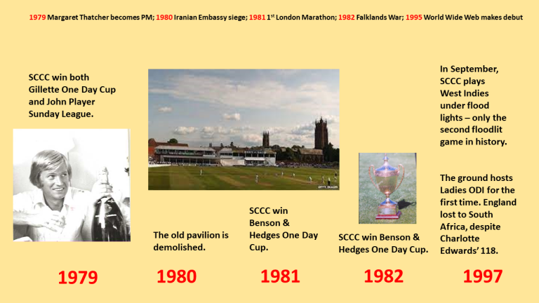 Somerset County Cricket Club – Timeline. – Somerset Cricket Museum